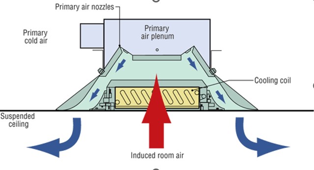 Aermec launches next generation active chilled beam technology - Aermec